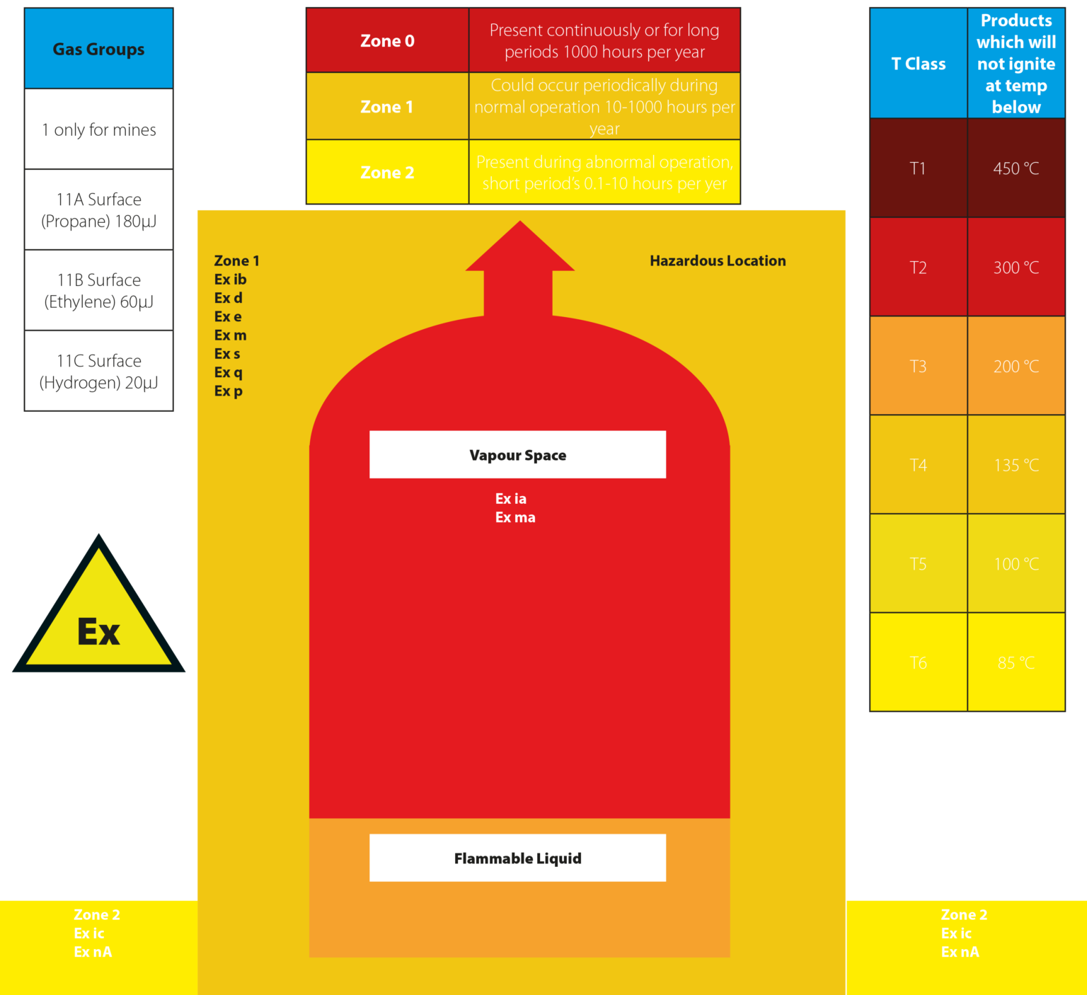 Hazardous Area Classification (HAC)